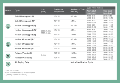 SciCan STATIM® 6000B G4+ Vacuum Autoclave Cassette Sterilizers - Henry Schein Equipment New Zealand